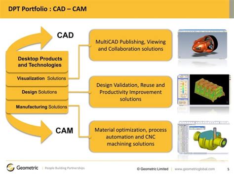 Cad Integrated Automatic Dfm Analysis Pdf