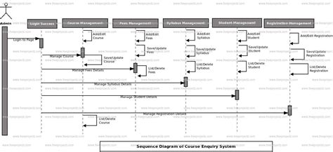 Course Enquiry System Uml Diagram Freeprojectz