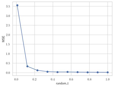 Minimax Optimality Of Score Based Diffusion Models Beyond The Density Lower Bound Assumptions