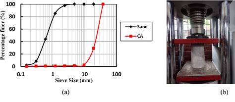 Figure 1 From Estimation Of Concrete Materials Uniaxial Compressive Strength Using Soft