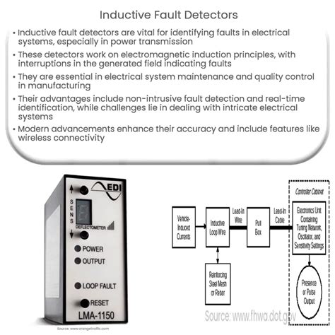 Inductive Loop Vehicle Detectors How It Works Application And Advantages