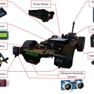 PDF GPS Tracking System For Autonomous Vehicles