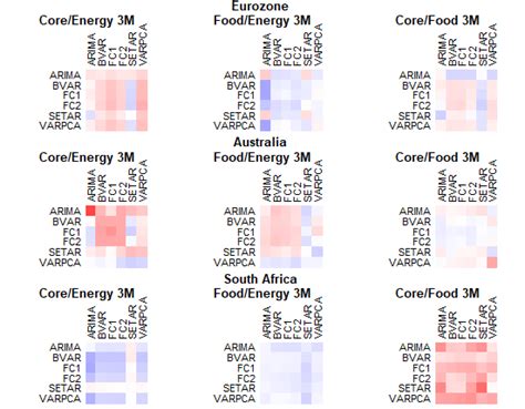 R Margins Not Adjusted In Par Stack Overflow