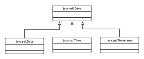 Java中date与mysql中各类时间类型关系与存取javautildate对应的mysql格式 Csdn博客
