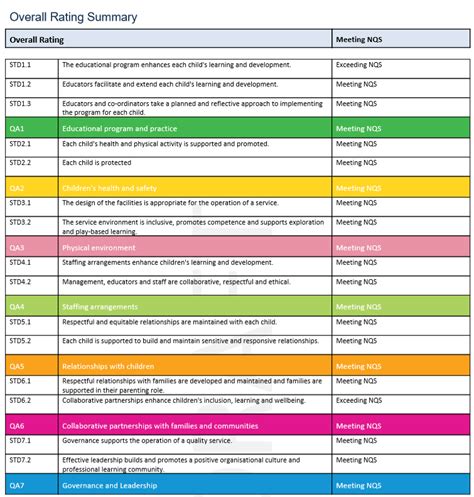 Tooshc Nqs Rating Tuggerah Ooshc