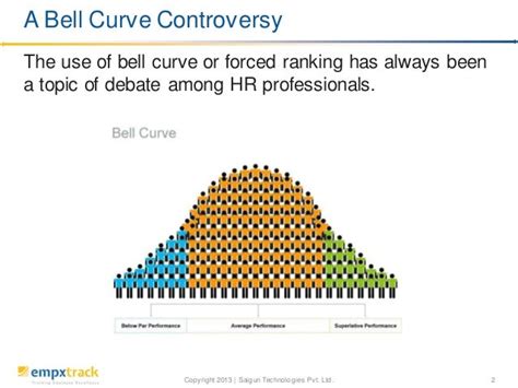 Bell Curve For Performance Appraisal