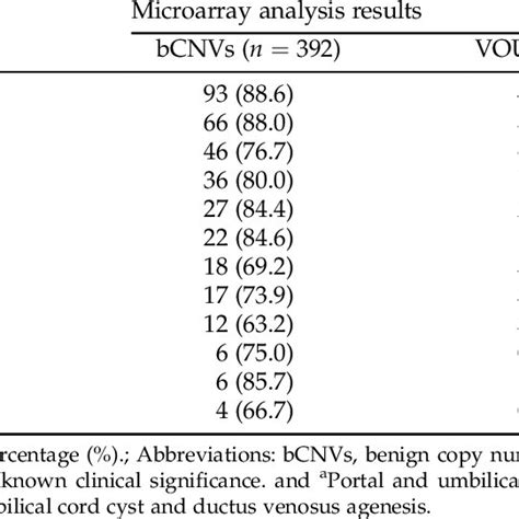 Chromosomal Microarray Analysis Results Of Fetuses With Normal Download Scientific Diagram