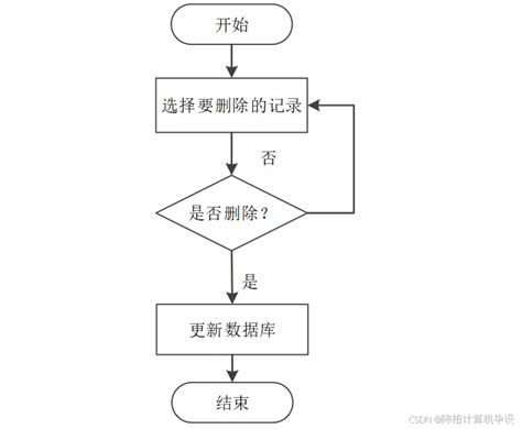 计算机毕业设计粮库商品管理系统 粮食仓储信息化管理系统 基于web的粮库综合管理系统粮食仓储管理系统中粮食种类模块都有哪些属性需要管理 Csdn博客