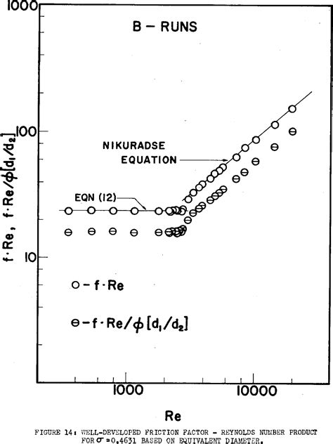 Figure 141 From Friction Factor Characteristics For Flow Regime