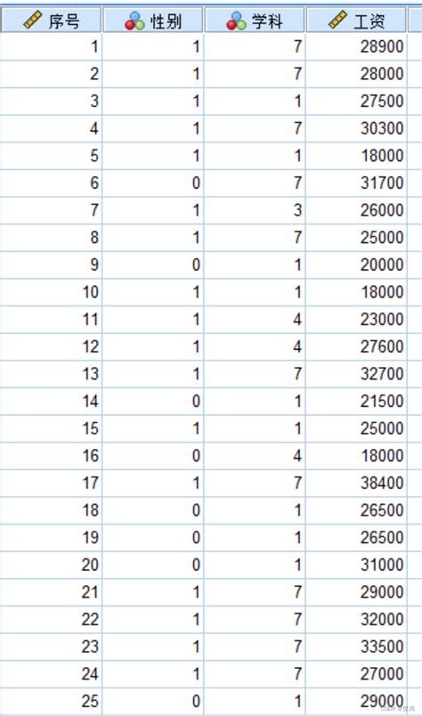 Spass 聚类和判别分析顺序变量的样本距离常用量有 Csdn博客