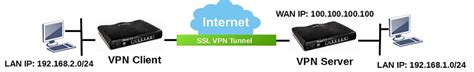 Ssl Vpn Between Two Draytek Routers Draytek