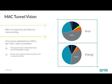 Free Video Tinyml From Concept To Reality The Journey Of Machine Learning At The Edge From