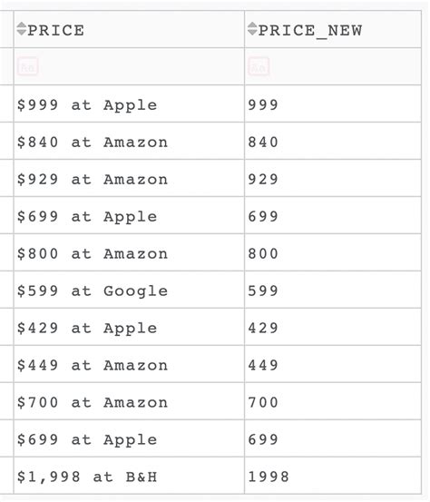How Do I Hide A Column Of A Data Table From Being Displayed But Use