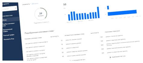 Как подобрать ключевые слова для сео Le