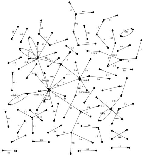 Small Sample Of A Spatial Relationship Graph For New York City
