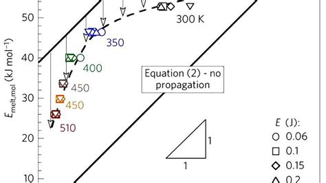 Enthalpy Of Mixing