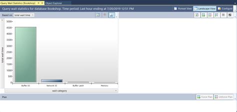 Performance Monitoring Via Sql Server Query Store