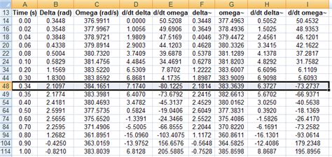 Section Of The Spreadsheet That Implements The Modified Euler Method Download Scientific