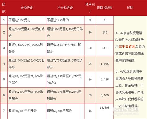 全年一次性奖金个人所得税计算方法 百度经验