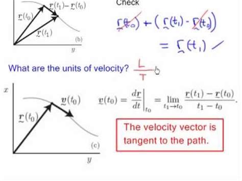 Vector Dynamics At Vectorified Com Collection Of Vector Dynamics Free For Personal Use