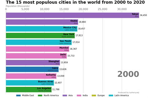 [数据分析与可视化] 基于python绘制简单动图 python做动画的库 csdn博客