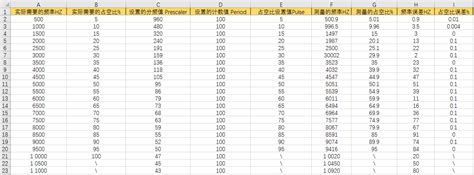 stm32 cubemx 输出可调频率与占空比的pwm 电子工程世界