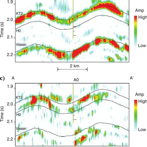 A Synthetic Seismic Trace B Composite Seismic Trace C Seismic
