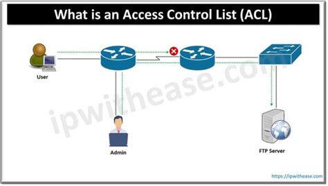What Is Switchport Mode Access How To Configure Switchport Mode Access On Cisco Switches Ip