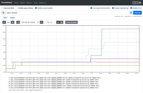 mtailでnginxのaccess logをメトリクス化する