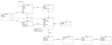 Mcd Vers Diagrammes Des Classes Uml