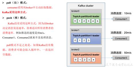 「kafka」消费者篇kafka 消费者 Csdn博客
