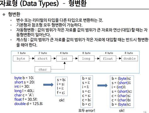 Java Data Processing