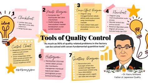 Hanun Oktaviana Chairunisa On Linkedin 7 Basic Quality Control Tools 1 Flowchart Makes The