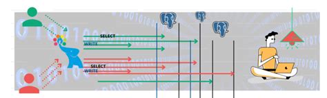 Tuning The Pgpool Ii Load Balancer Highgo Software Inc