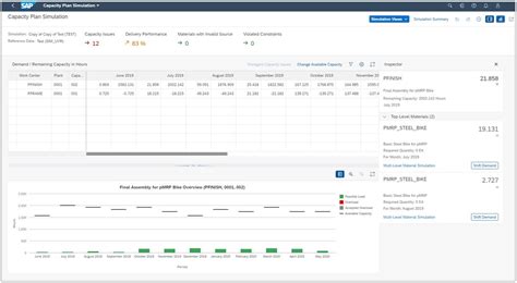 Sap S 4 Hana Cloud S4 Hana Cloud Erp Software Overview And Reviews