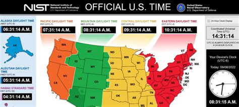 Rtl Sdr For Utc Time In The Tropical Rainforest Telecommunications Navigation And Electronics