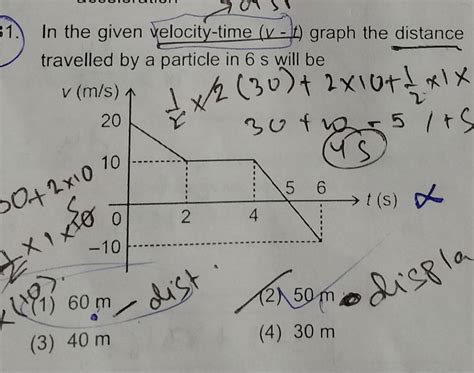 3 In The Given Velocity Time V−t Graph The Distance Travelled By A Par
