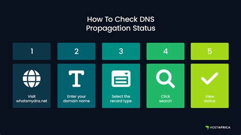 What Is Dns Propagation Everything You Need To Know