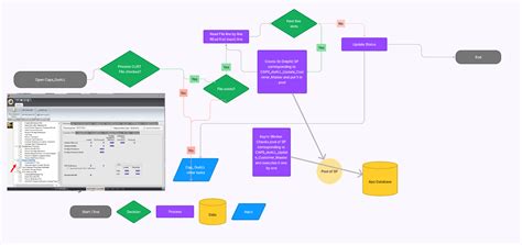 Update Customer Figma
