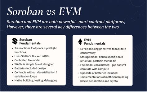 Introduction To Soroban Smart Contract Platform Overview R Stellar
