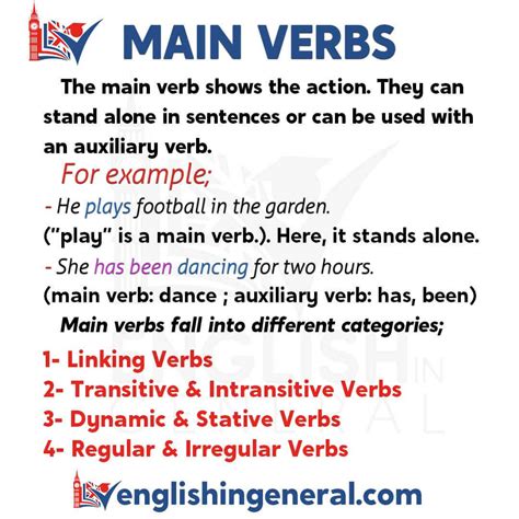 What Is A Main Verb Types Examples And Key Points