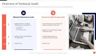 Overview Of Technical Audit Complete Guide To Conduct Digital Marketing Audit Presentation