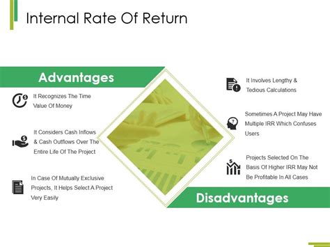 Internal Rate Of Return Template Ppt PowerPoint Presentation Infographics Background