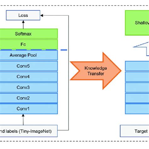 Illustration Of Deep Residual Network Drn As Feature Extraction And Download Scientific