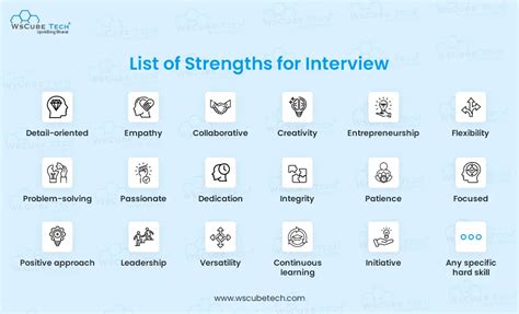 10 Strengths And Weaknesses For Job Interviews 2025 Guide