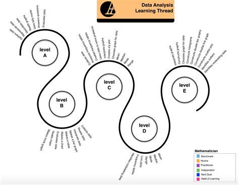 Data Analysis Learning Thread Anastasis Math Genius Hub