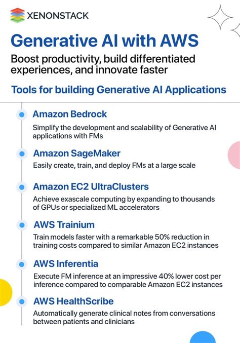Generativeai With Aws A Potent Blend Of Cloud Infrastructure Machine