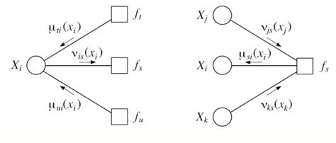 Regression The Implementation Of Variable To Factor And Factor To Variable Messages Cross