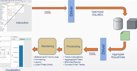 Analytics Gurus Tableau Processing Pipeline