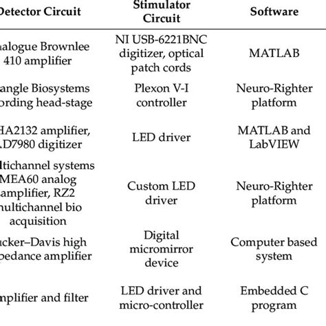Schematic Of The Action Potential Detector Download Scientific Diagram